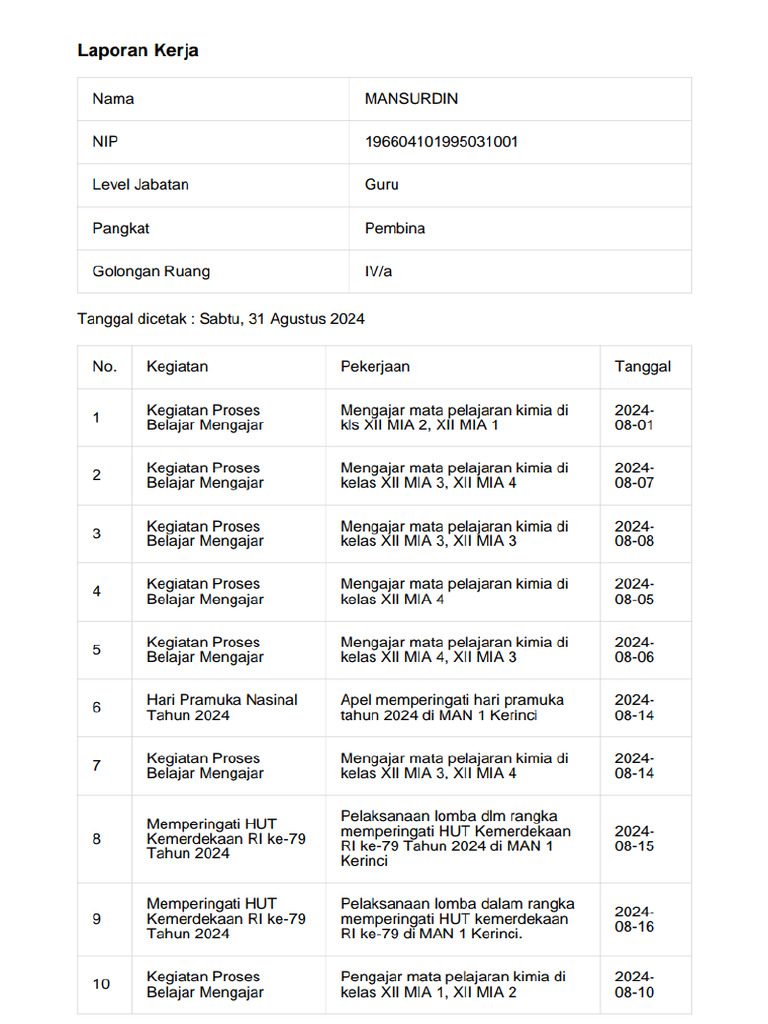 Lapkin Agustus 2024 | PDF