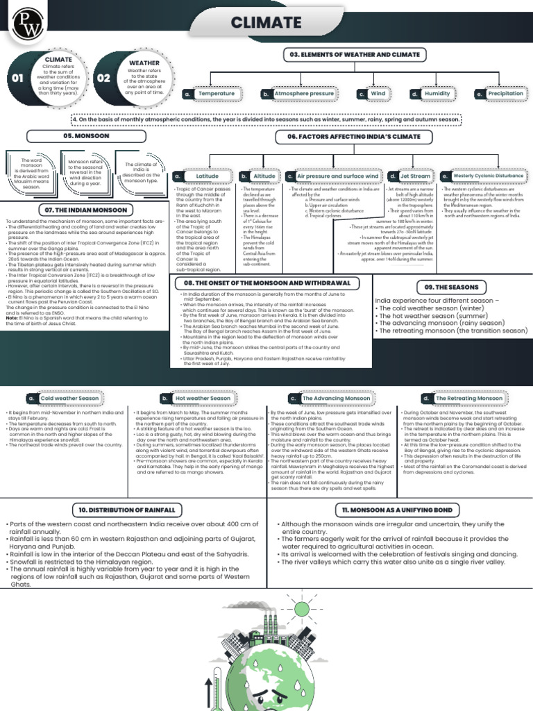 Climate - Mind Map | PDF