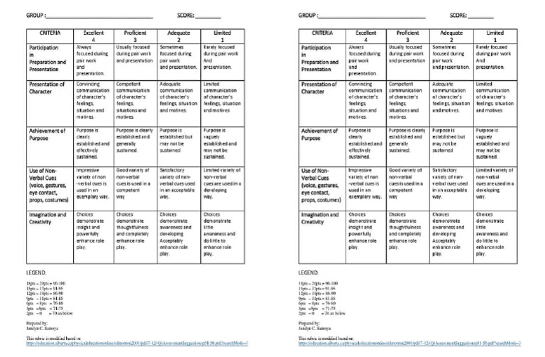Performance (Role Play, Creative Performance) Rubrics | PDF