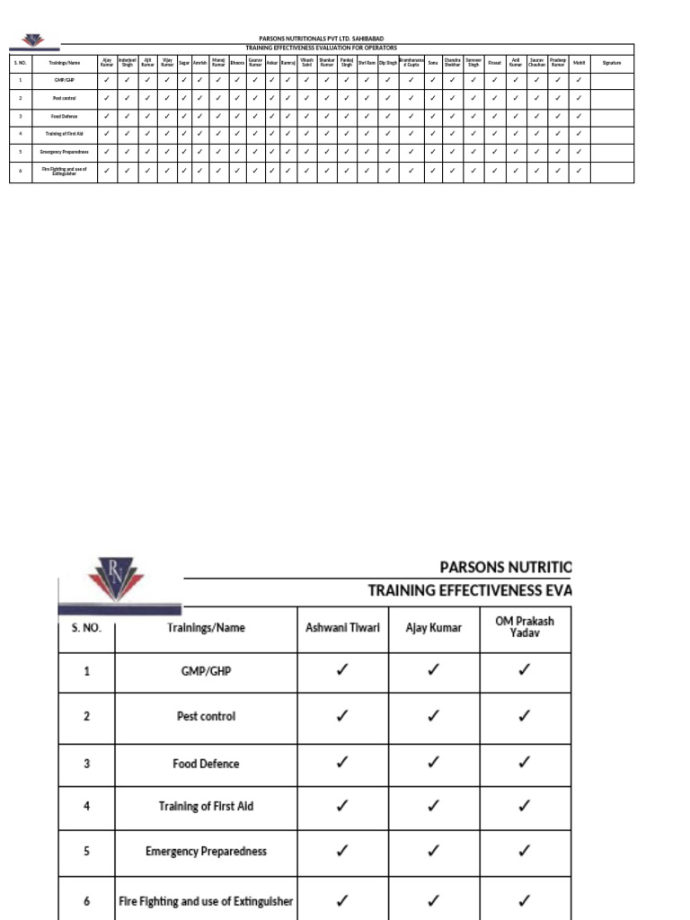 Training Effectiveness | PDF