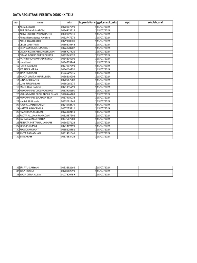 Data Registrasi PD X TEI 2 | PDF