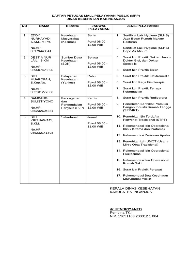 JADWAL Petugas MPP | PDF