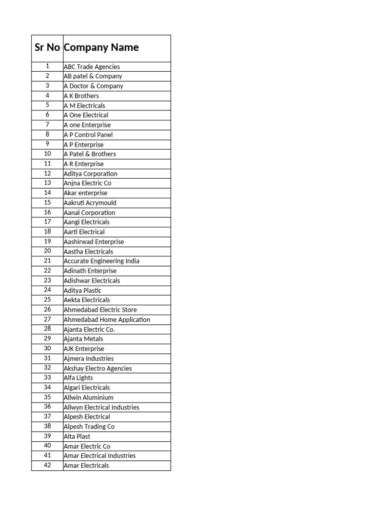 Gandhi Road Traders Data | PDF