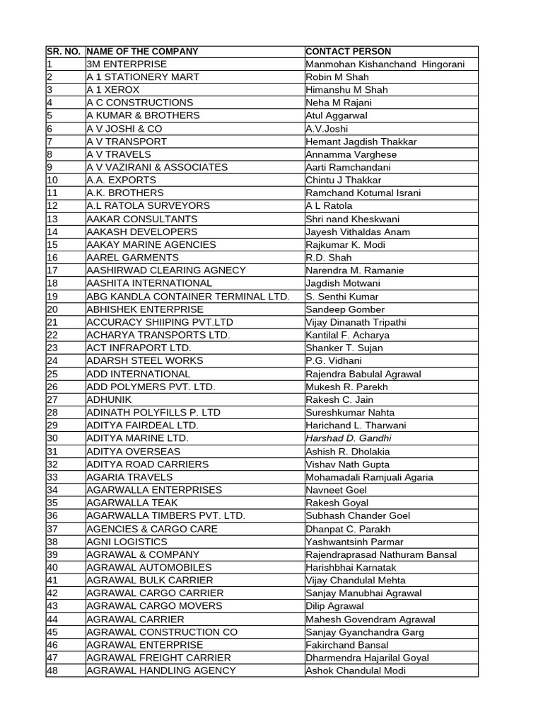 Gandhidham Ind. Data Check | PDF