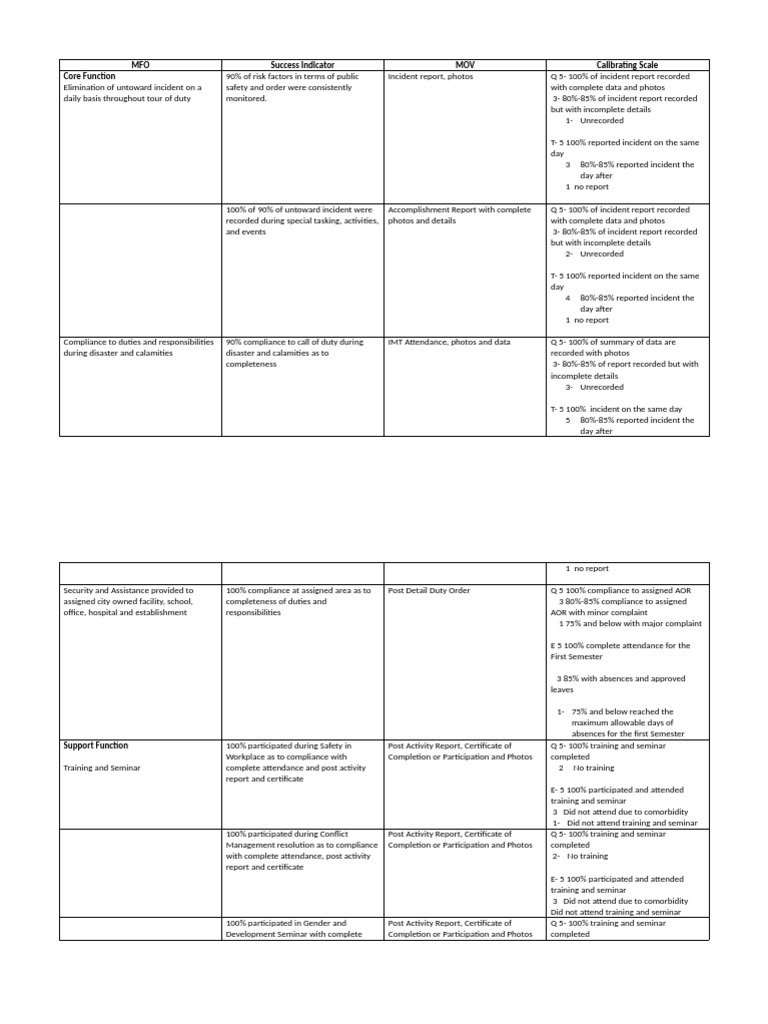 IPCR-Jan-June-2024 | PDF