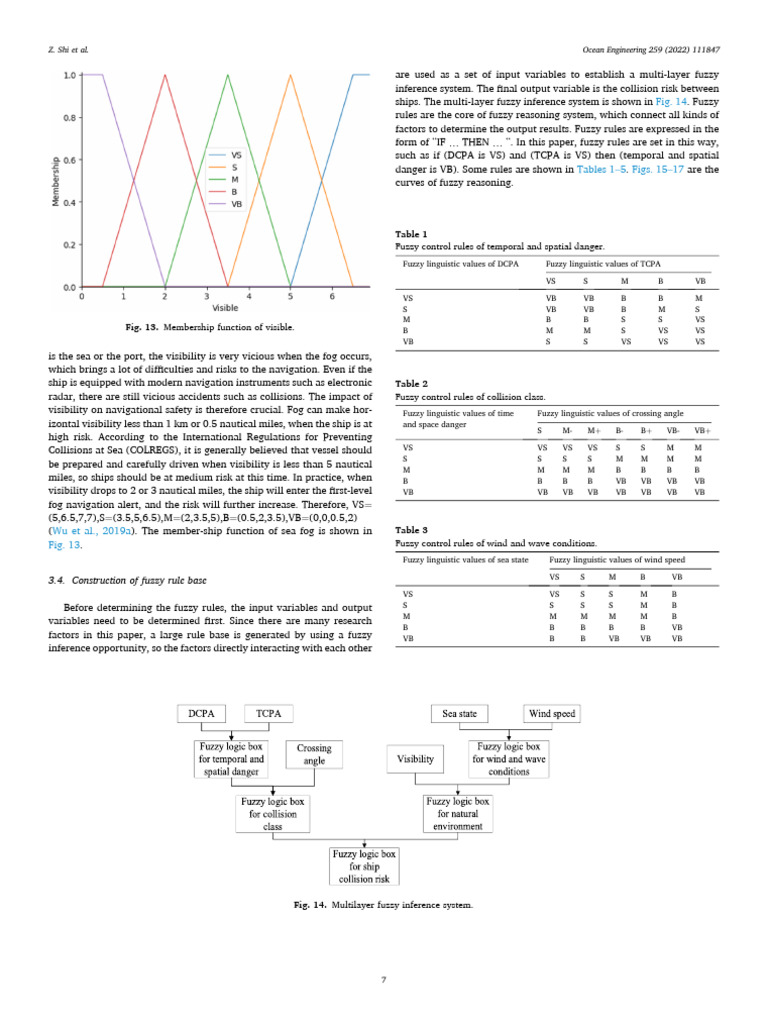 Tinywow Fuzzy Logic Based Modeling Method For Regional Multi Ship Collision 62956259 7 | PDF