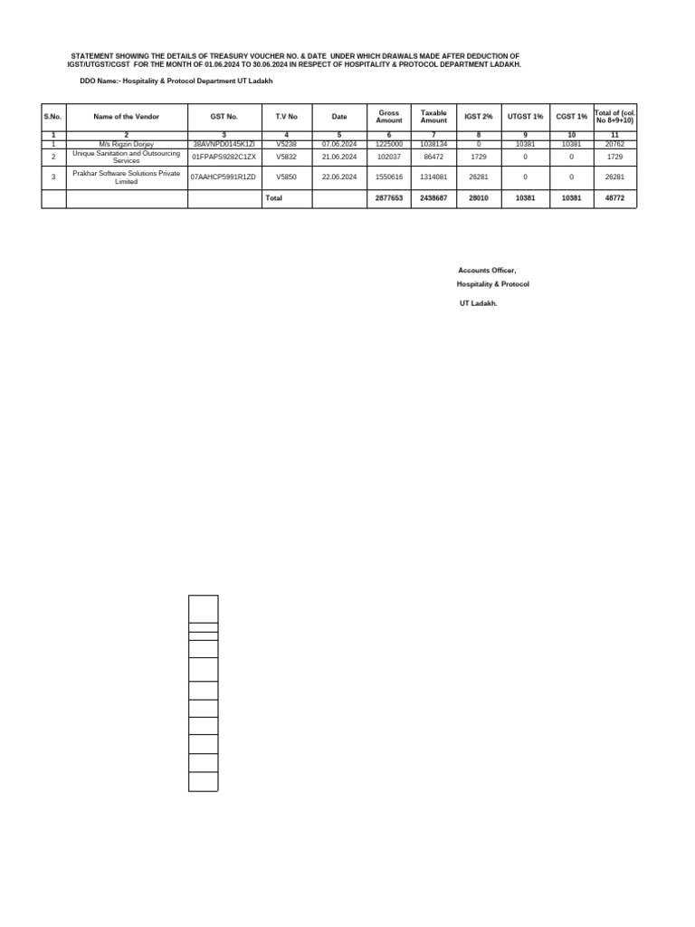GST Compilation June 2024 | PDF