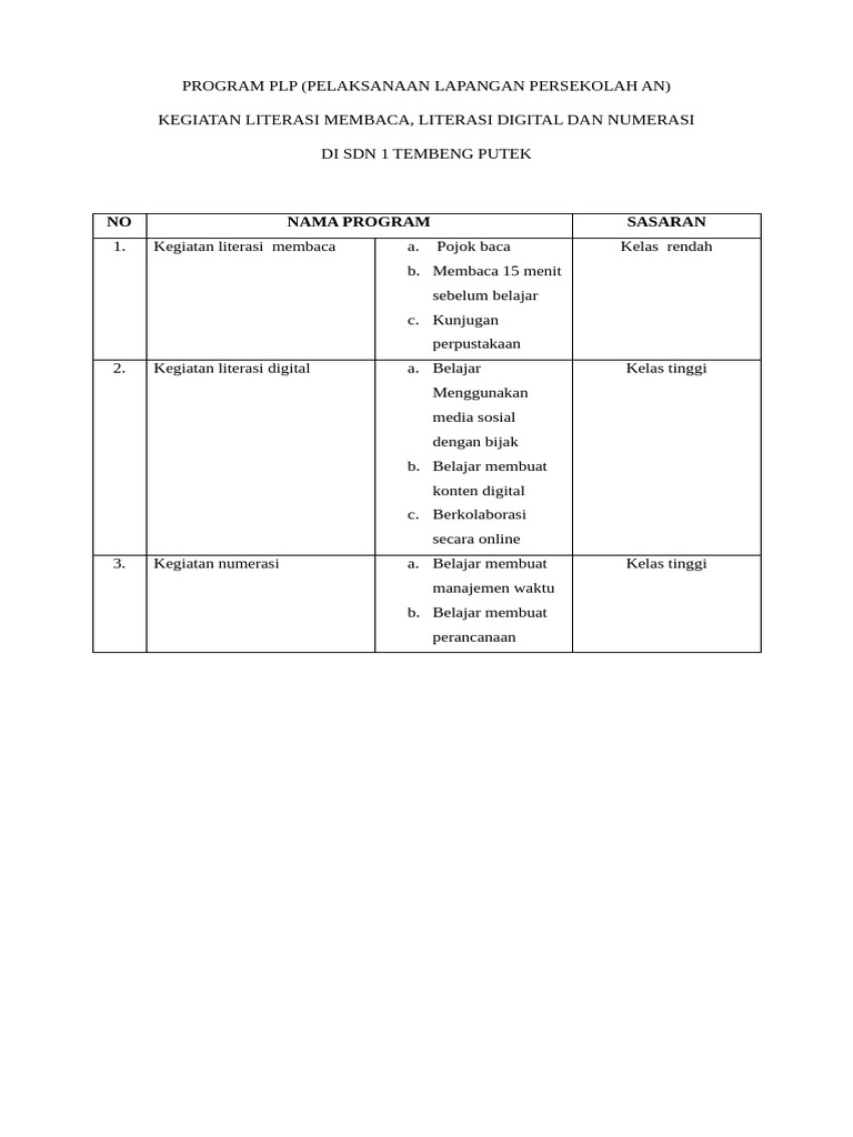 Program PL1 | PDF