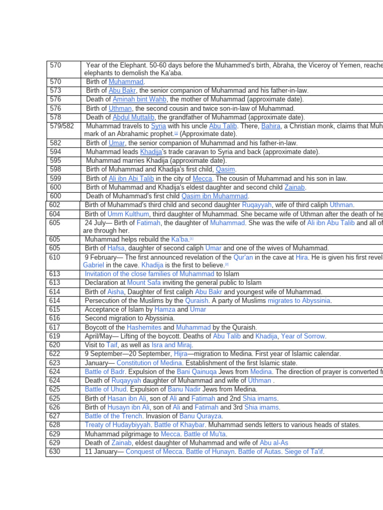 History Timeline | PDF