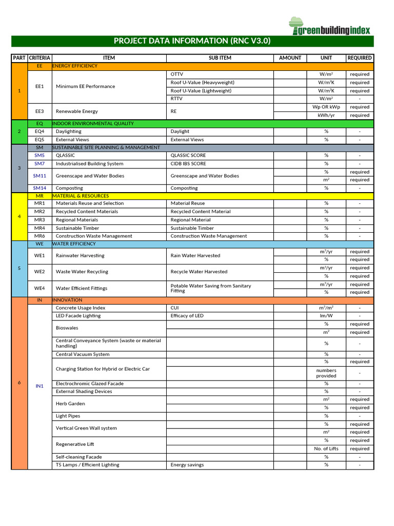 GBI Project Data Sheet 2016 06 | PDF