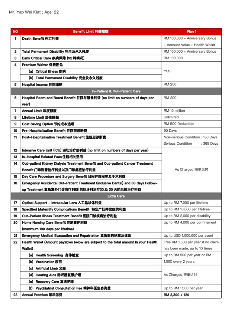 Medical Plan Template Comparison Copy | PDF