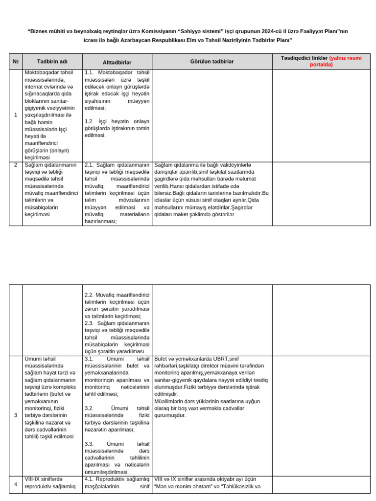 Hesabat Forması | PDF