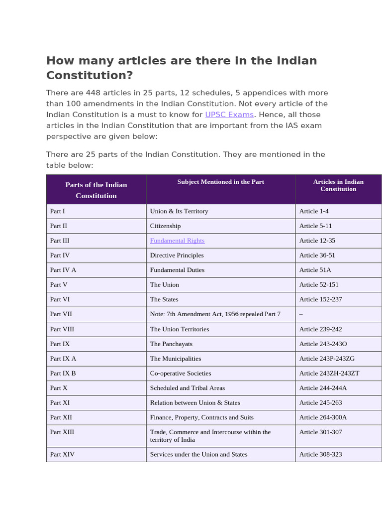 Articles - Indian Constitution | PDF