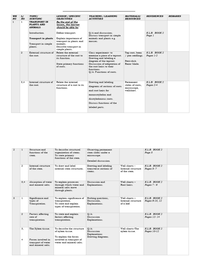 Biology Form 2 | PDF