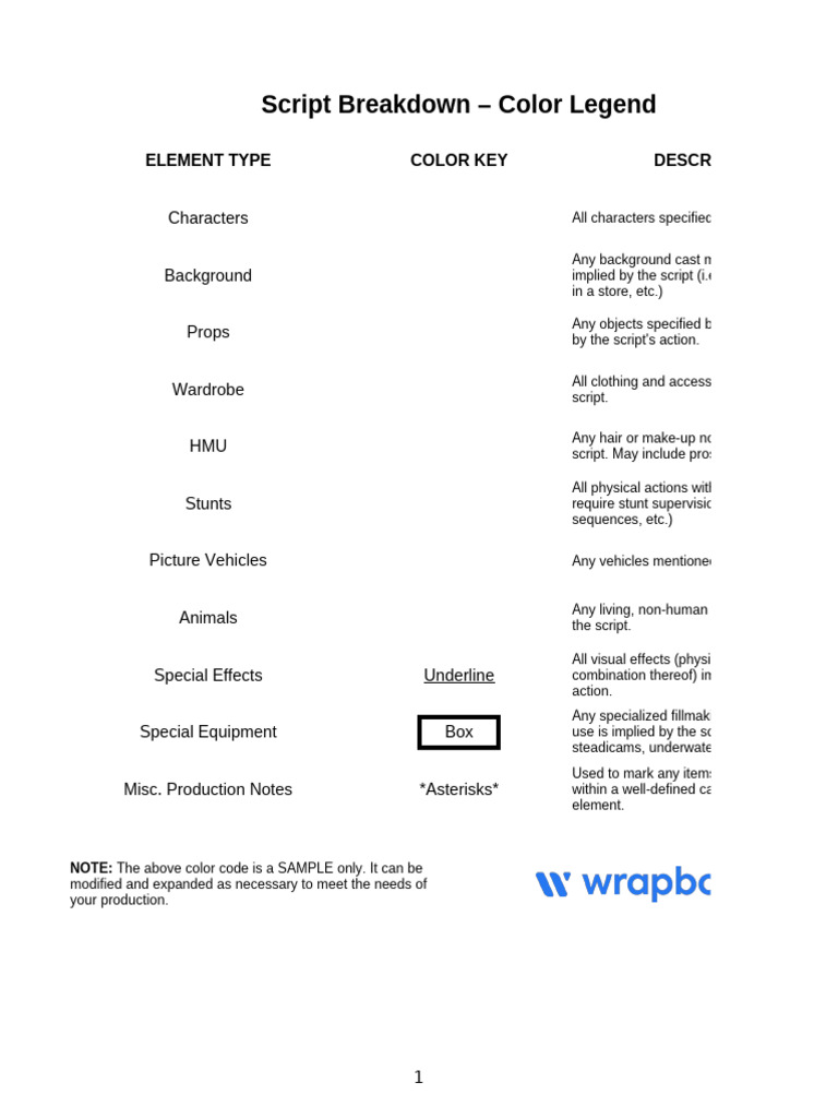 WRAPBOOK ScriptBreakdownTemplate | PDF