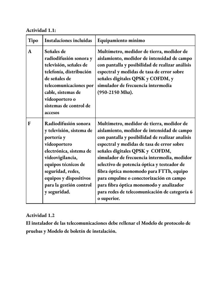 Mateo Muñoz Jorge UT1 Actividades 1 | PDF