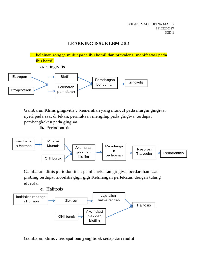 Li Mind Map LBM 2 5.1 Syifani Mauliddina Malik 31102200127 SGD 1 | PDF