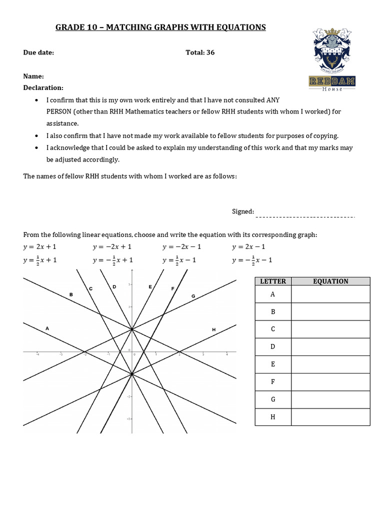 Gr. 10 Matching Graphs With Equations | PDF