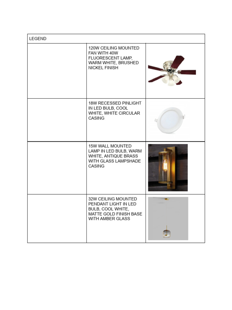 Lighting Fixtures: Types and Finishes | PDF