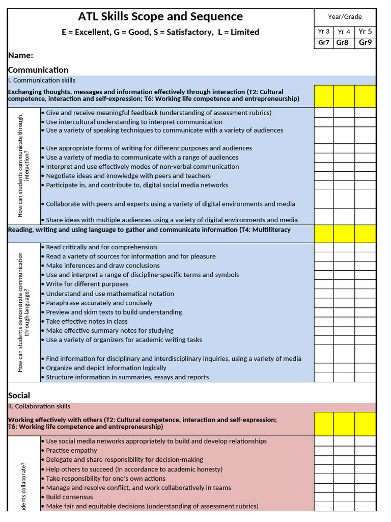 ATL Skills - Scope and Sequence | PDF