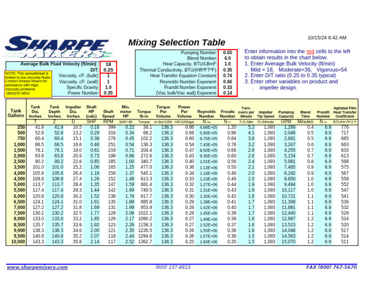 Selection Tables Chemical Eng 1-03,Rev | PDF