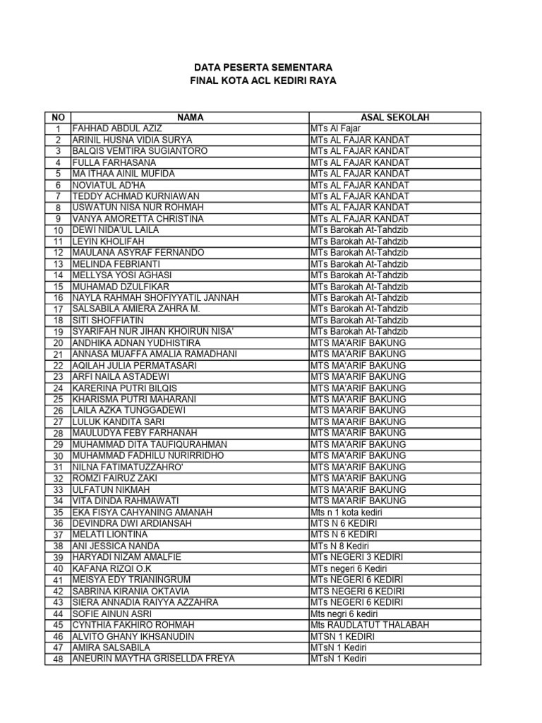 DATA PESERTA ACL 2024 | PDF