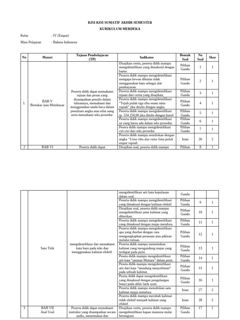 Kisi-Kisi BHS - Indonesia Sumatif Akhir Semester 2 | PDF
