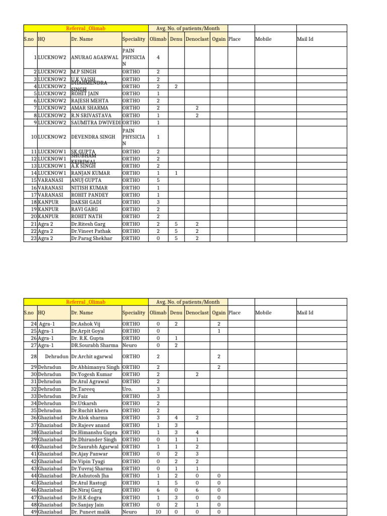 All India List Referal Drs Olimab & HytasOne | PDF