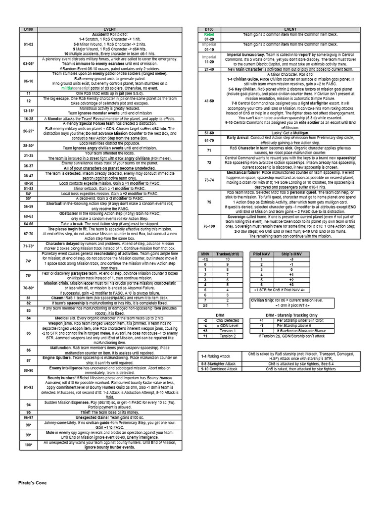 DWTE Charts Complete V4 | PDF