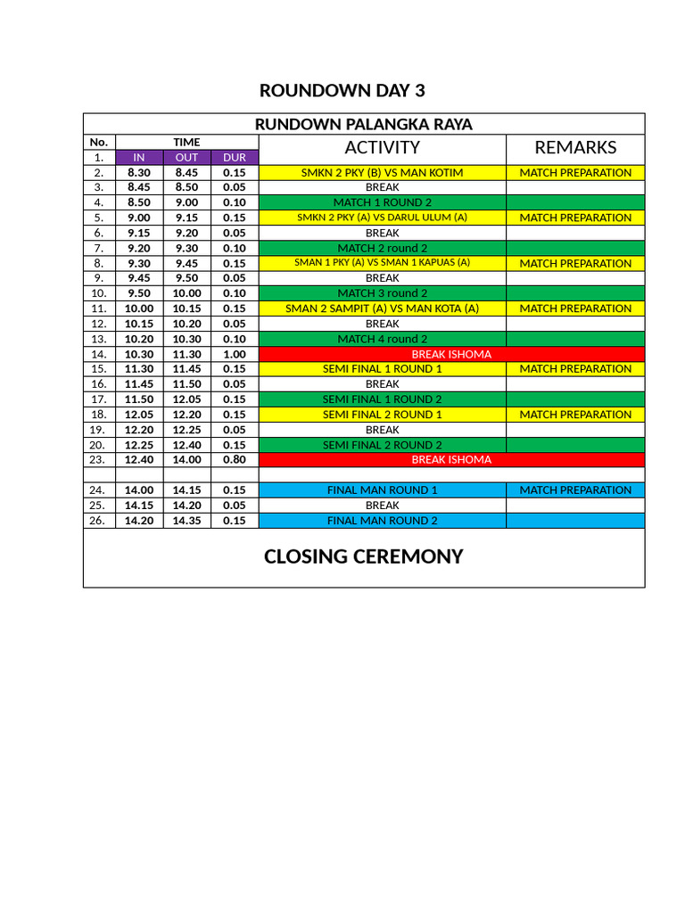 Roundown Day 3 Fix | PDF
