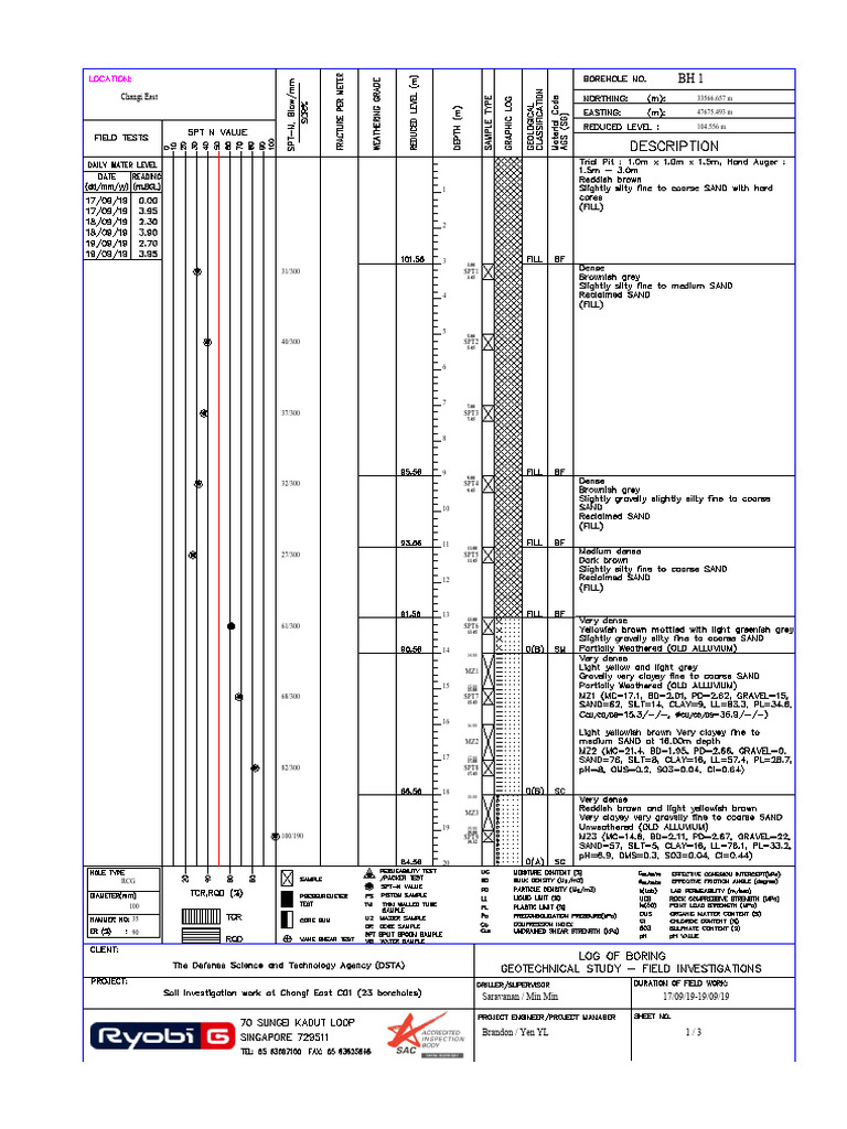 Site Investigation Report - 38 | PDF