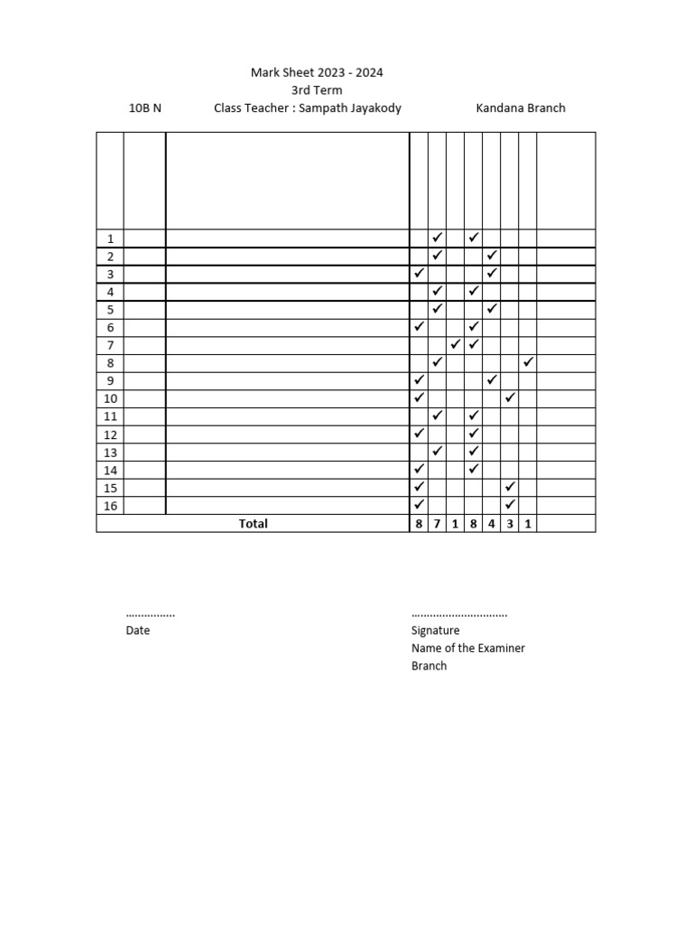 Mark Sheet for marking panel | PDF