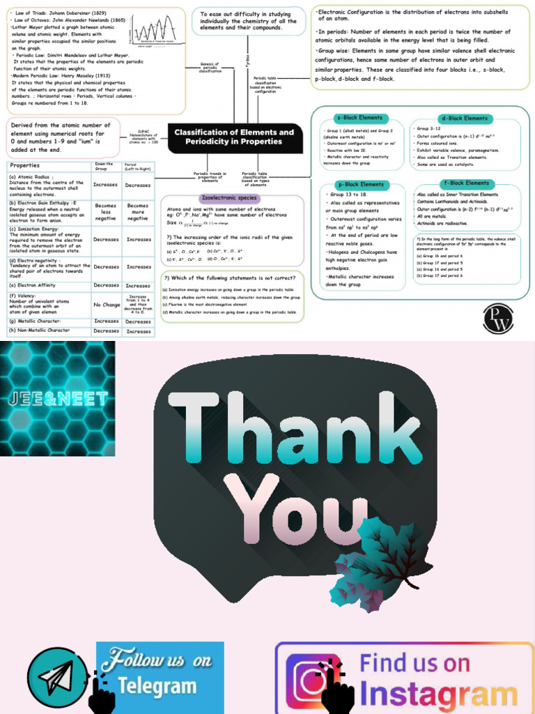 Classification_of_Elements_and_Periodicity_in_Properties_Mind_Map | PDF