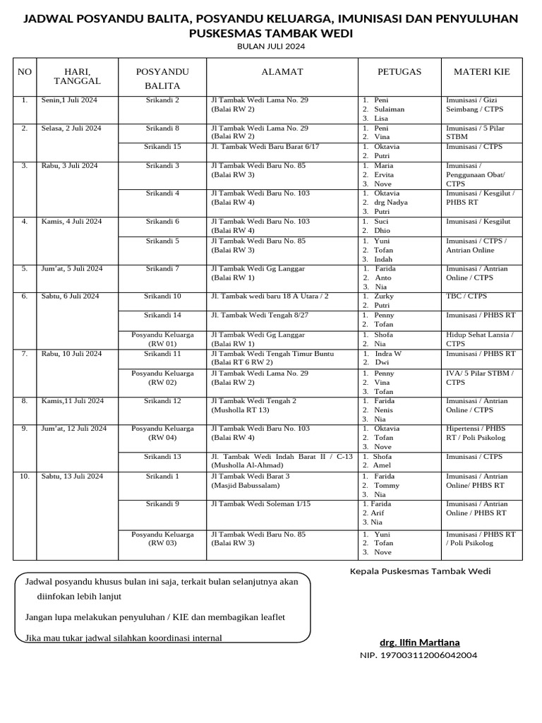 Jadwal Posyandu Balita Juli 2024 Inshaallah Fix | PDF