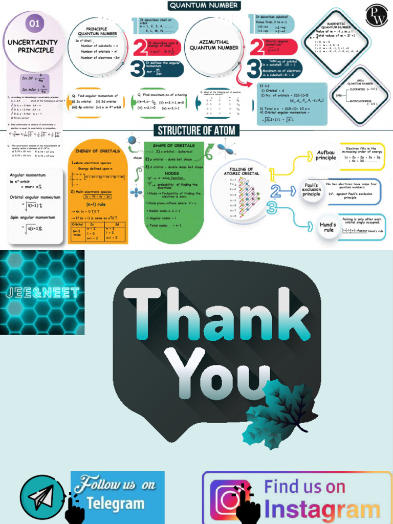 Structure of Atom - Mind Map | PDF