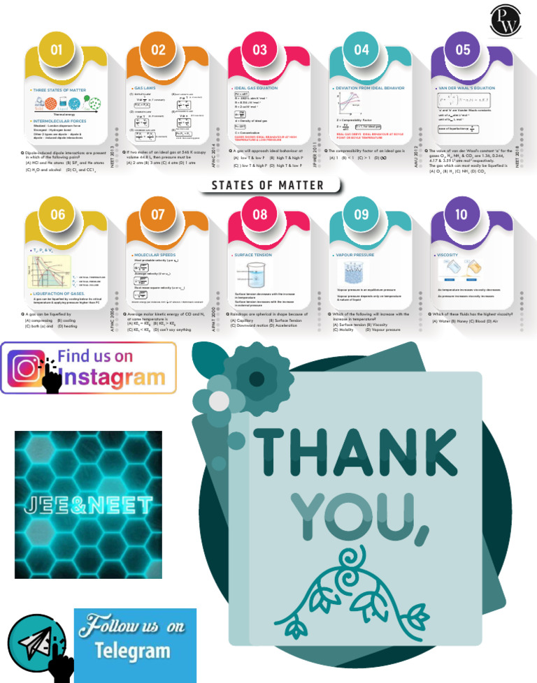 States Of Matter _ Mind Map | PDF