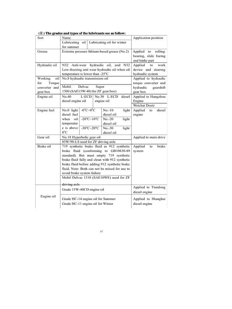 Changlin ZL50H Operation Manual - 2 | PDF