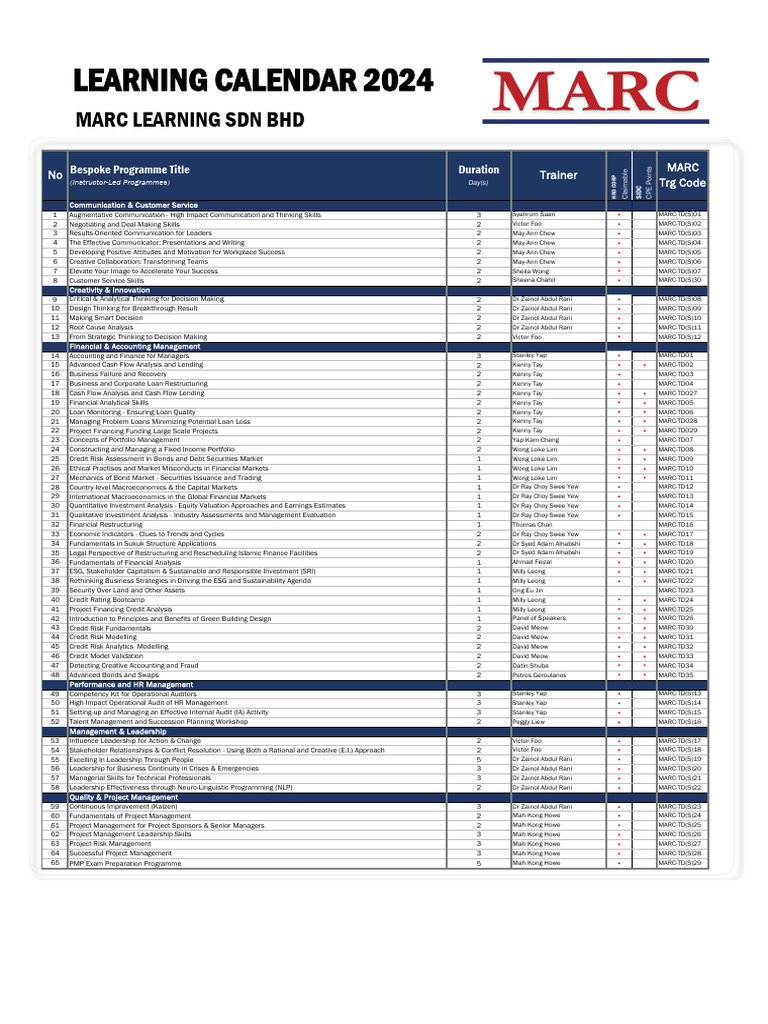Y2024 Learning Calendar - MARC LEARNING SDN BHD | PDF