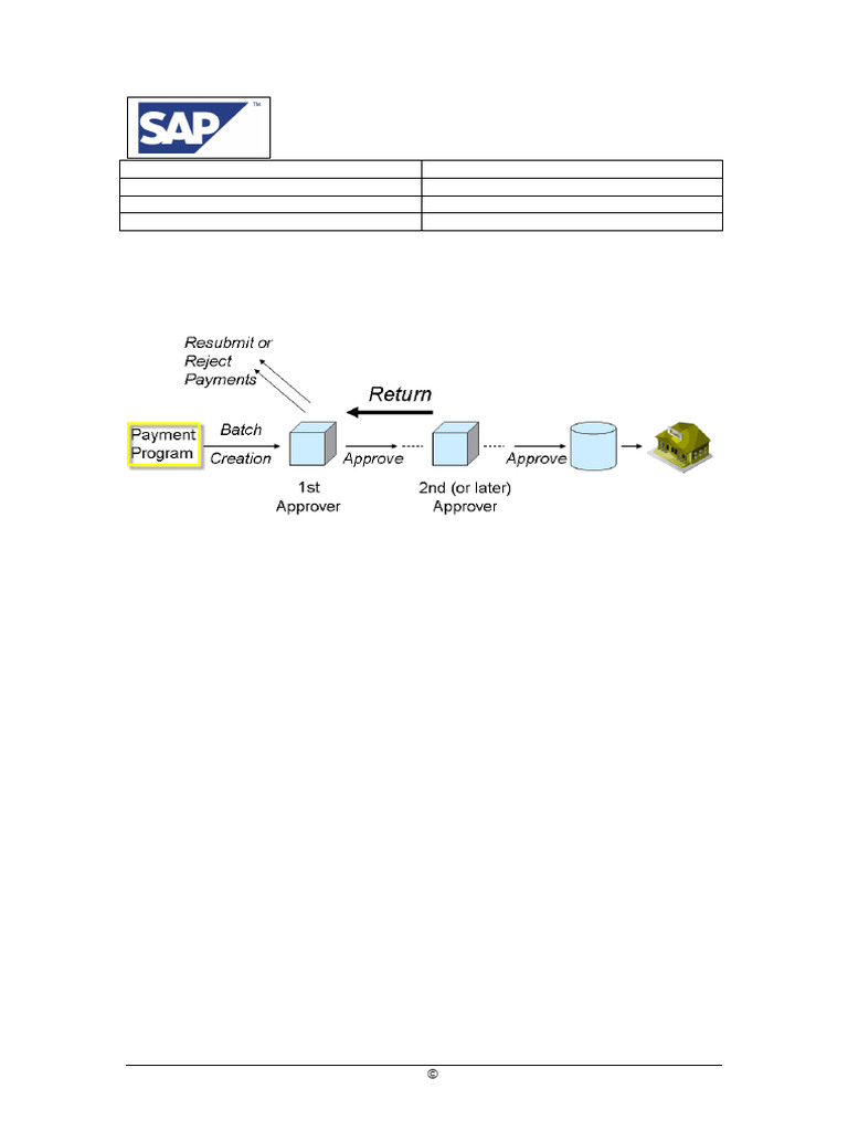 Improved Process Flow for Returned Batches | PDF Improved Process Flow for Returned Batches | PDF