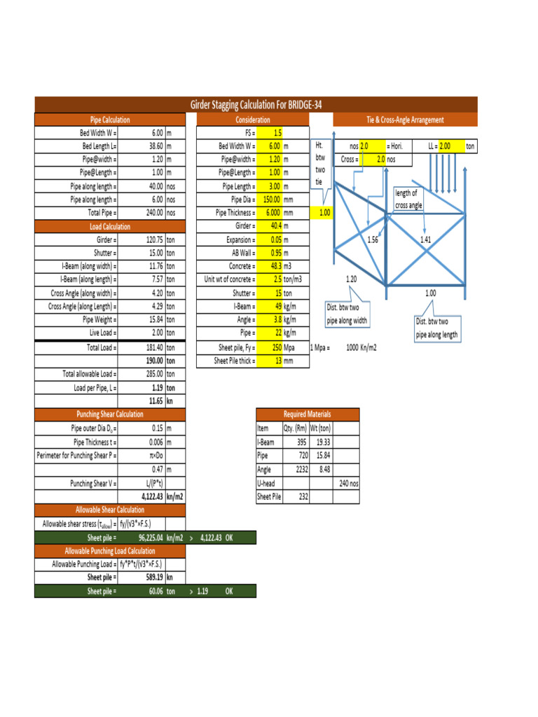 Punching Shear Calculation (Bridge-34) | PDF