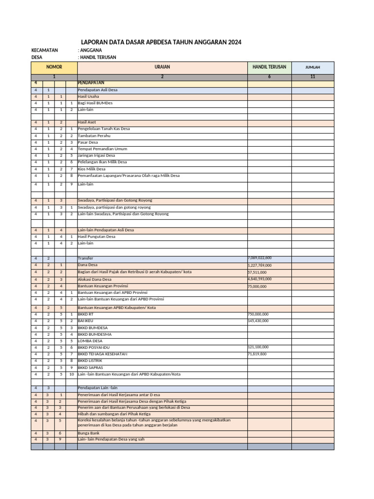 Data Dasar APBDesa Tahun 2024 | PDF