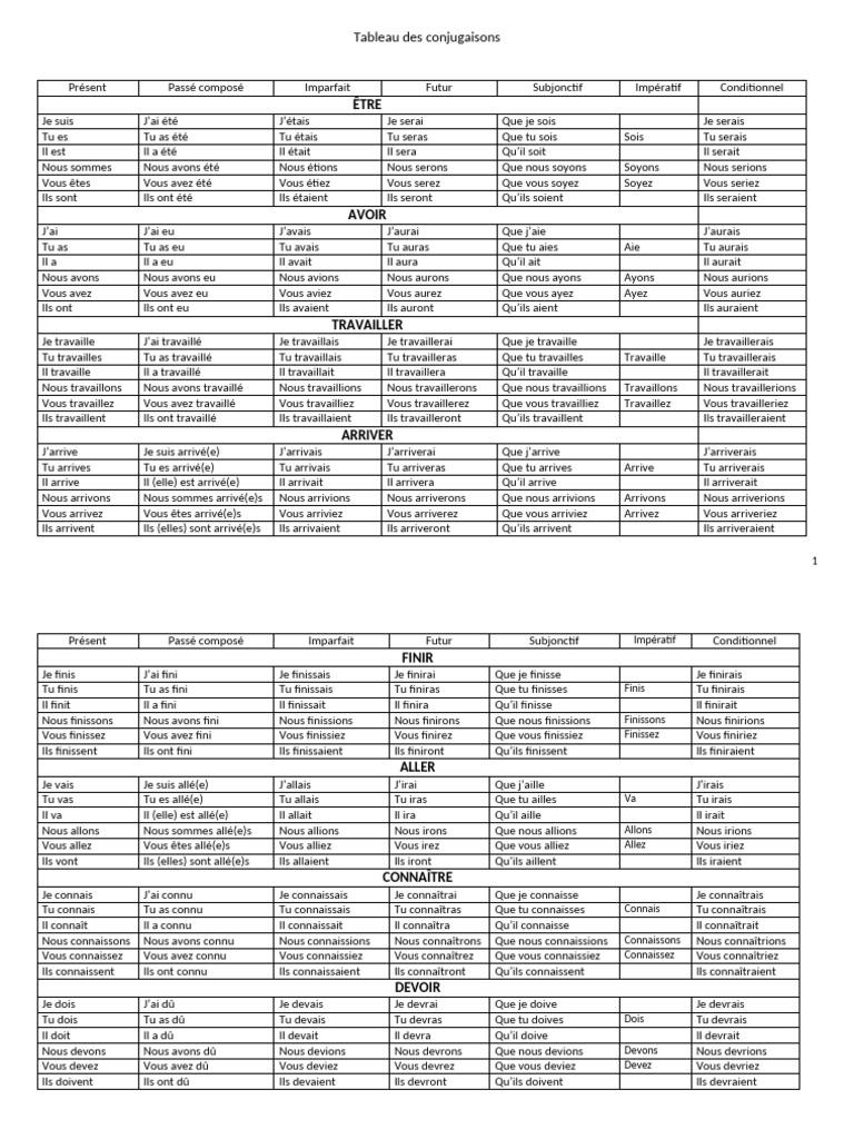 Tableau Conjugaison Présent Passé Composé Imparfait Futur Subjonctif ...
