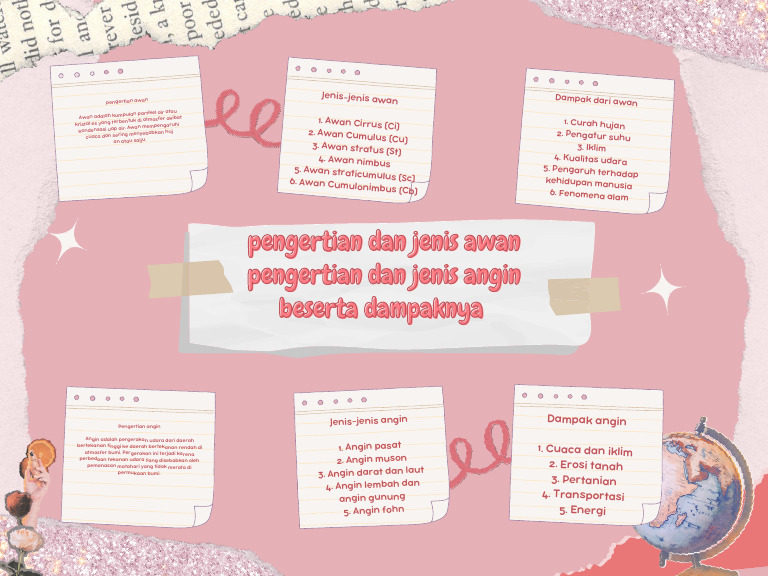 Pink Estetik Vintage Kertas MInd Map Cara Kerja Skripsi Grafik ...