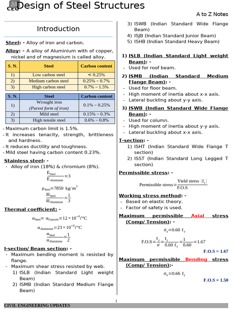 Design of Steel Structures (Notes) by CEU | PDF