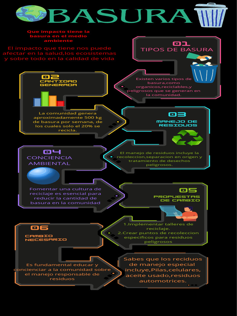 iINFOGRAFIA DE LA BASURA | PDF