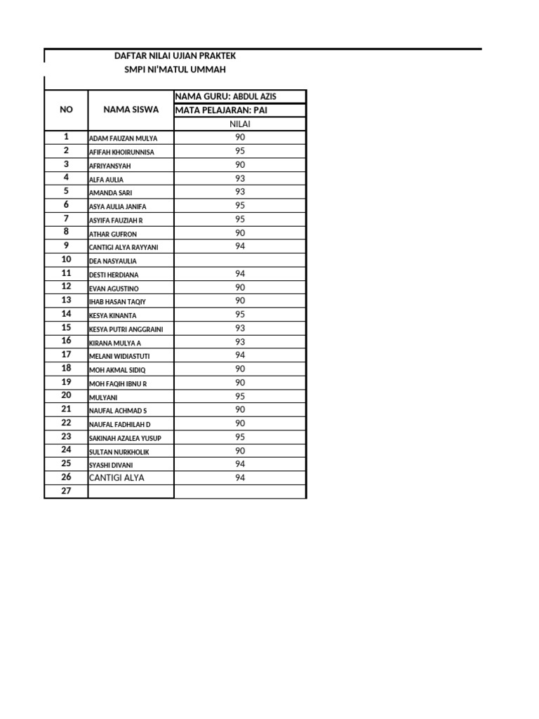 Daftar Nilai Ujian Praktek Pai | PDF