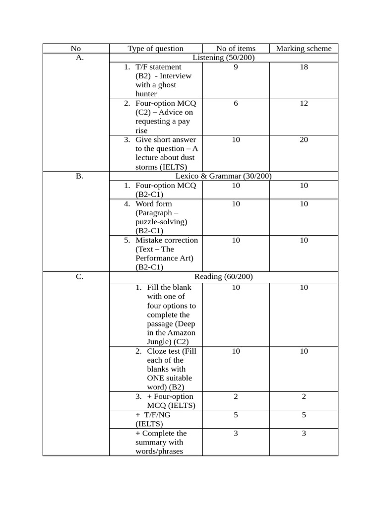 Test Spec | PDF