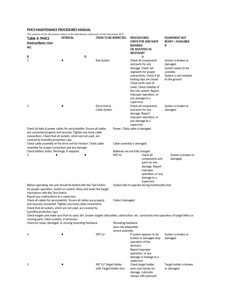 PMCS MAINTENANCE PROCEDURES MANUAL MIT | PDF