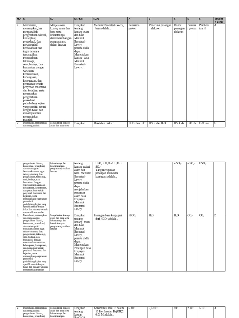 Format - Bank - Soa KIMIA - XI | PDF
