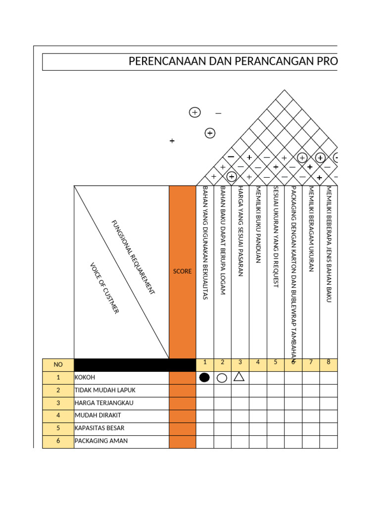 Matriks Hoq Mandah | PDF